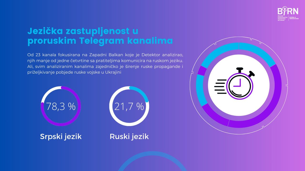 Pro-Russian Telegram Channels in the Balkans gain ground in Recruitment ...