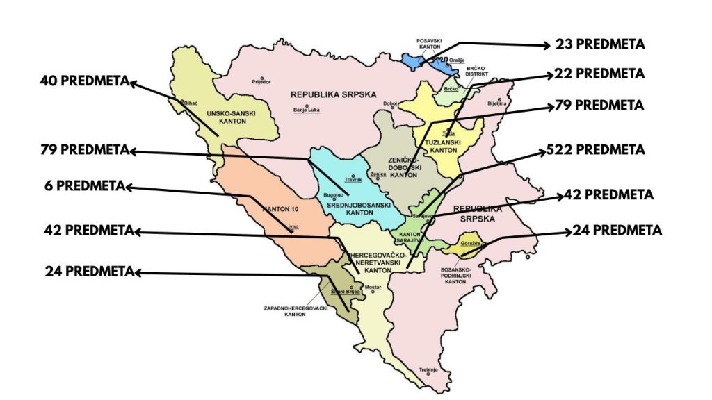 Hoće li povećanje imovinskog cenzusa dodatno usporiti istrage za ...